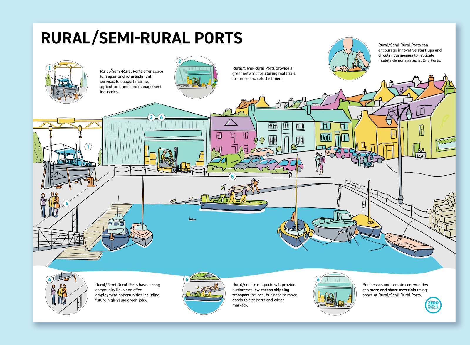 Concept for Scottish Rural port illustration by Doriska on Dribbble