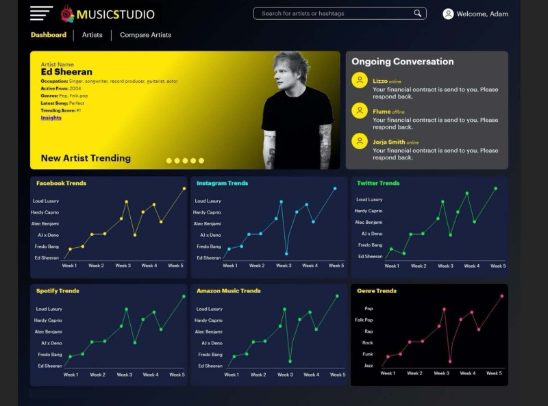 App Designed for Music Industry by Sweeta Daga on Dribbble