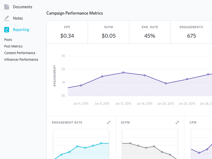 Browse thousands of Graph UI images for design inspiration | Dribbble