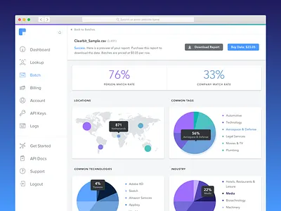 Backend UI designs, themes, templates and downloadable graphic elements ...