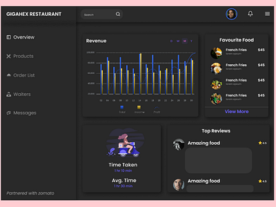Figma Xd Uidesign designs, themes, templates and downloadable graphic ...