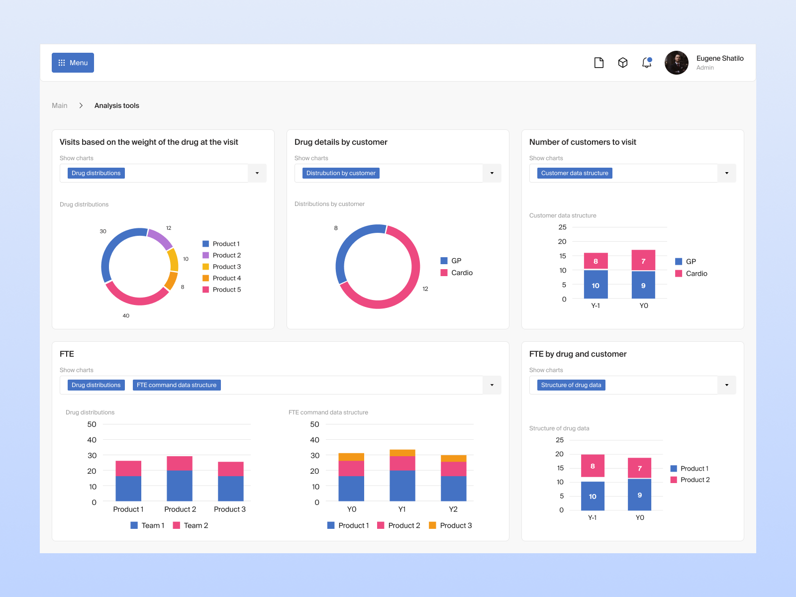 UI Daily Challenge #66 - Statistics by Eugene Shatilo on Dribbble