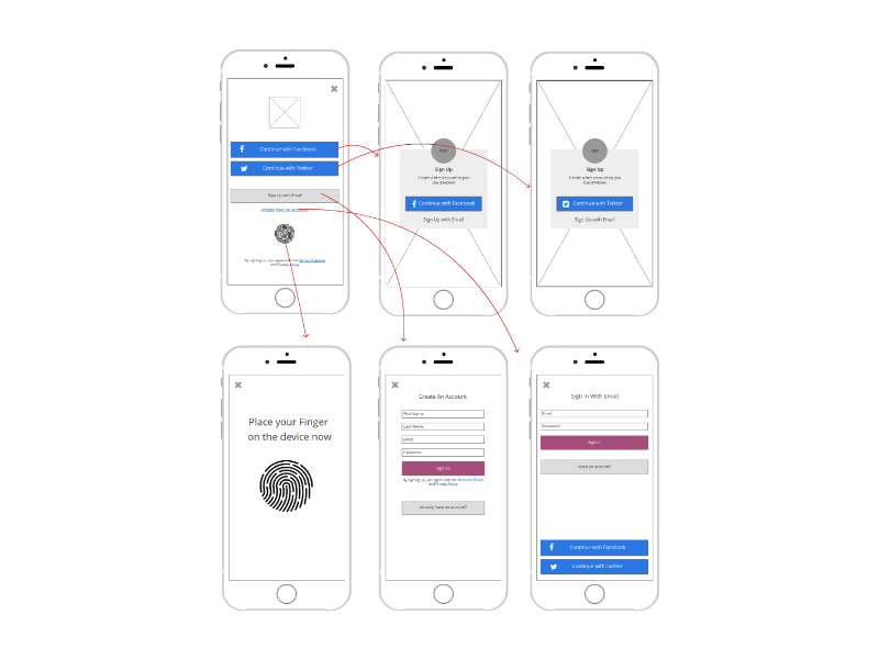 Wireframe for Signup and Login by Dino Dinh on Dribbble