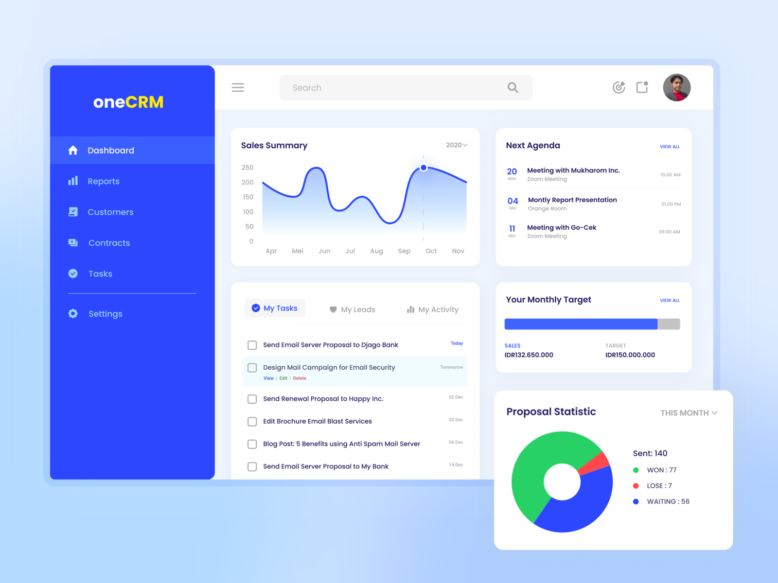 CRM Dashboard by Fajar Mukharom on Dribbble