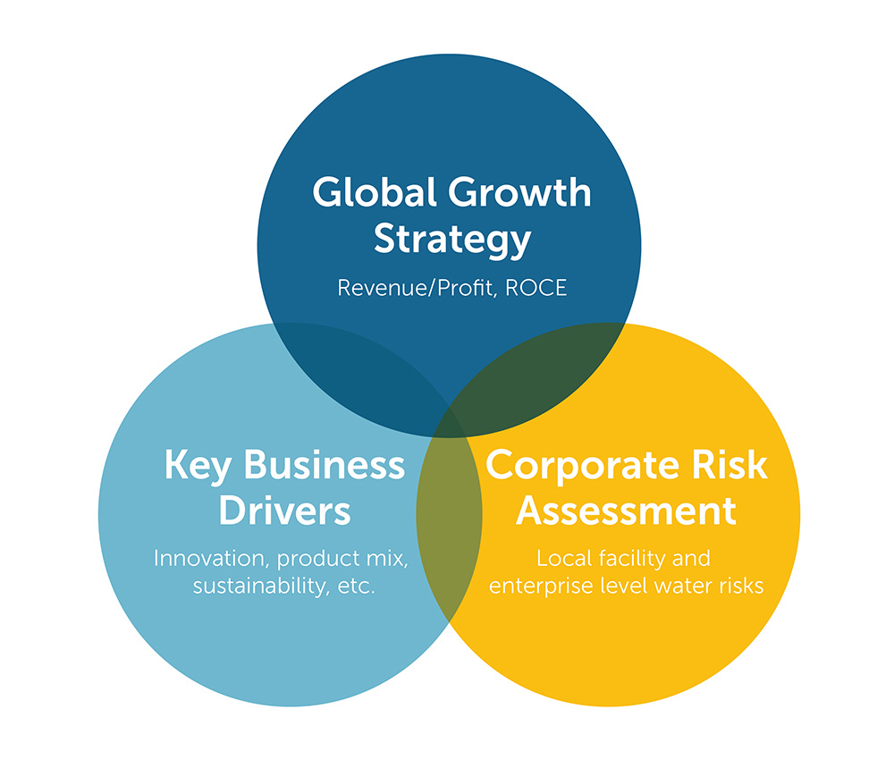 Water Risk Monetizer by Anne Ulku on Dribbble