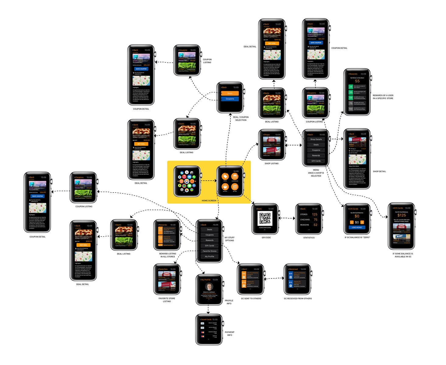 Ecommerce iOS watch app Flow by Smith Immanuel G on Dribbble