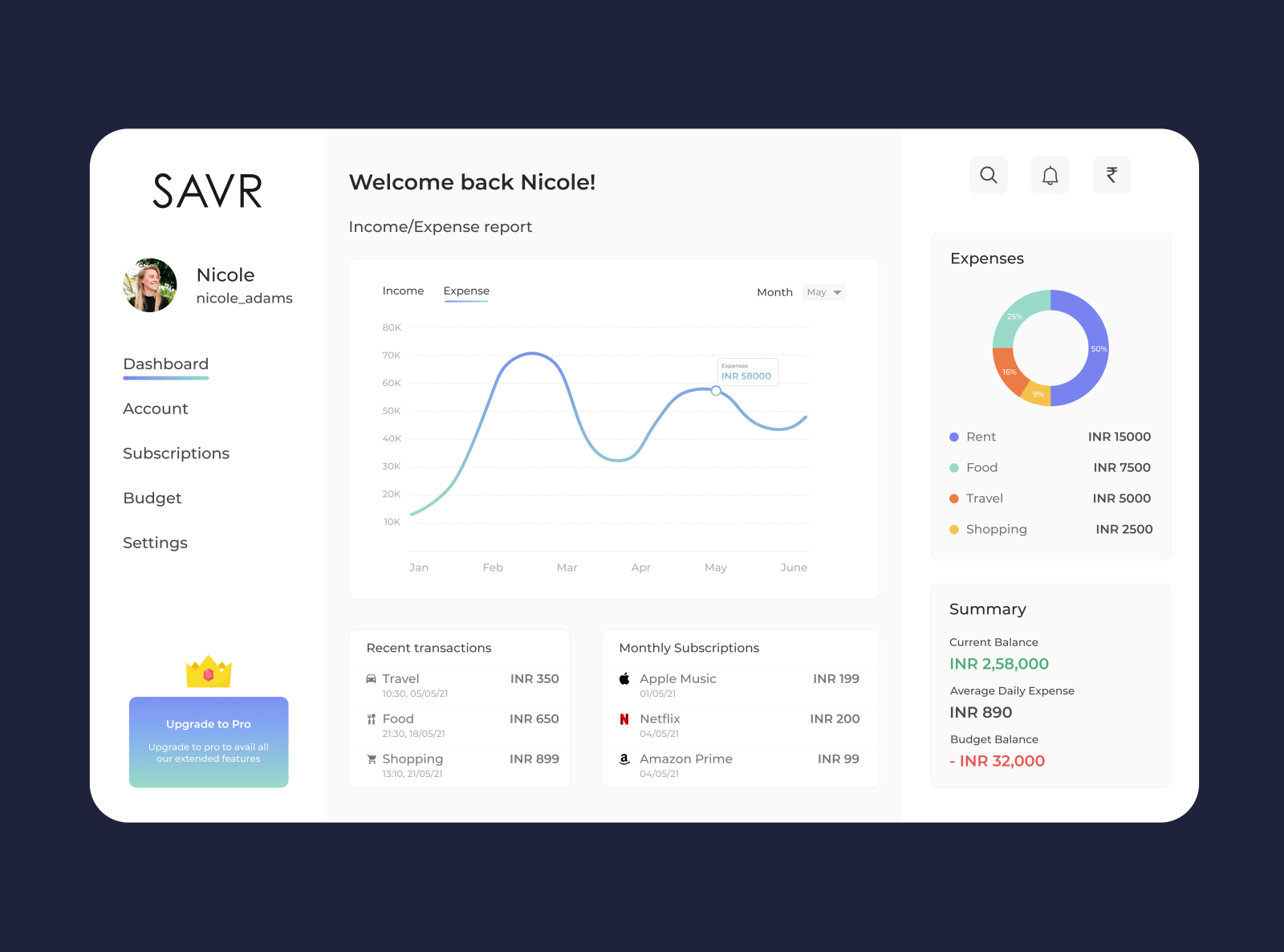 Income & Expense Dashboard Tracker by Shannon Dsouza on Dribbble