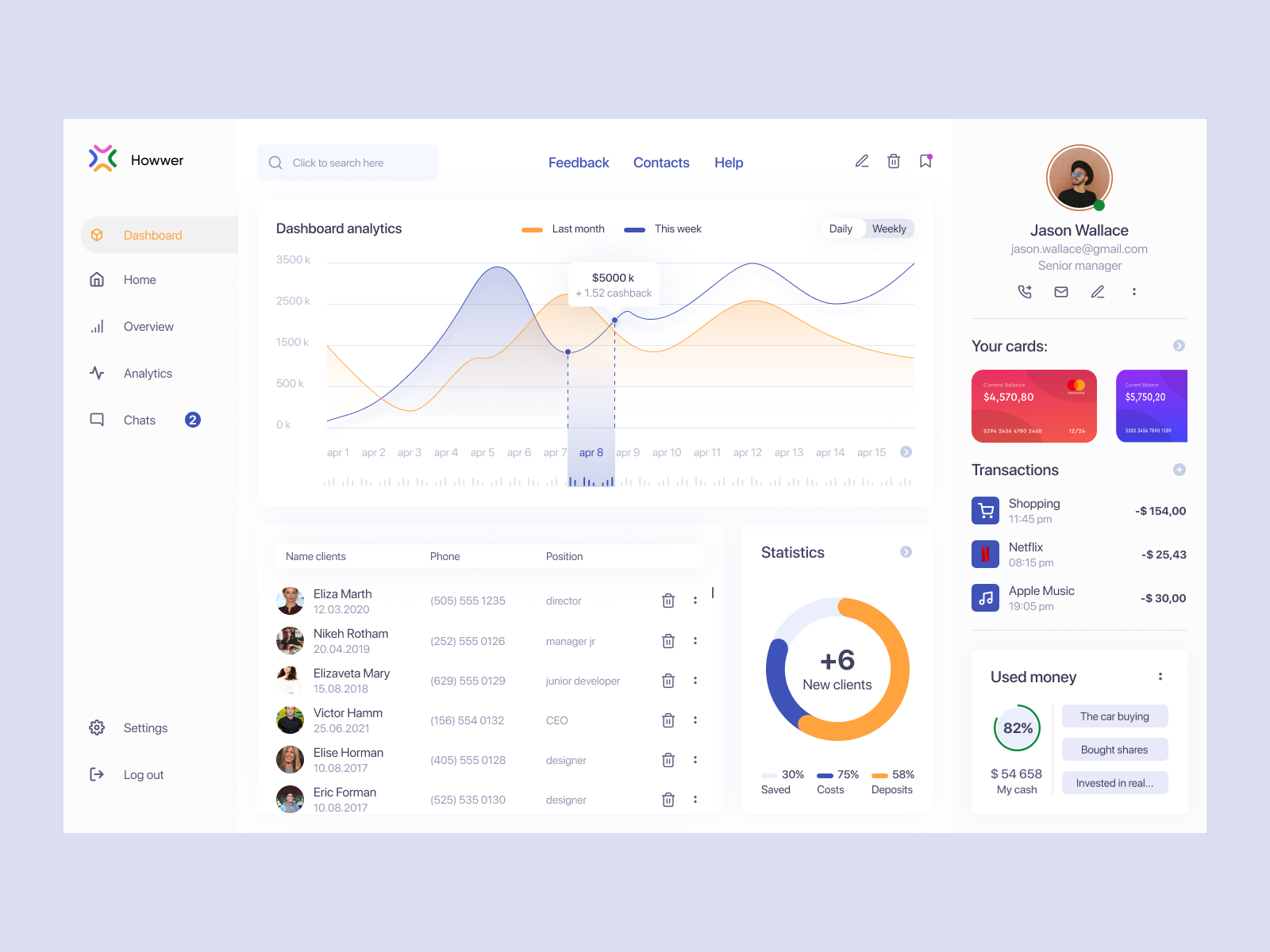 howwer dashboard page by Fias on Dribbble