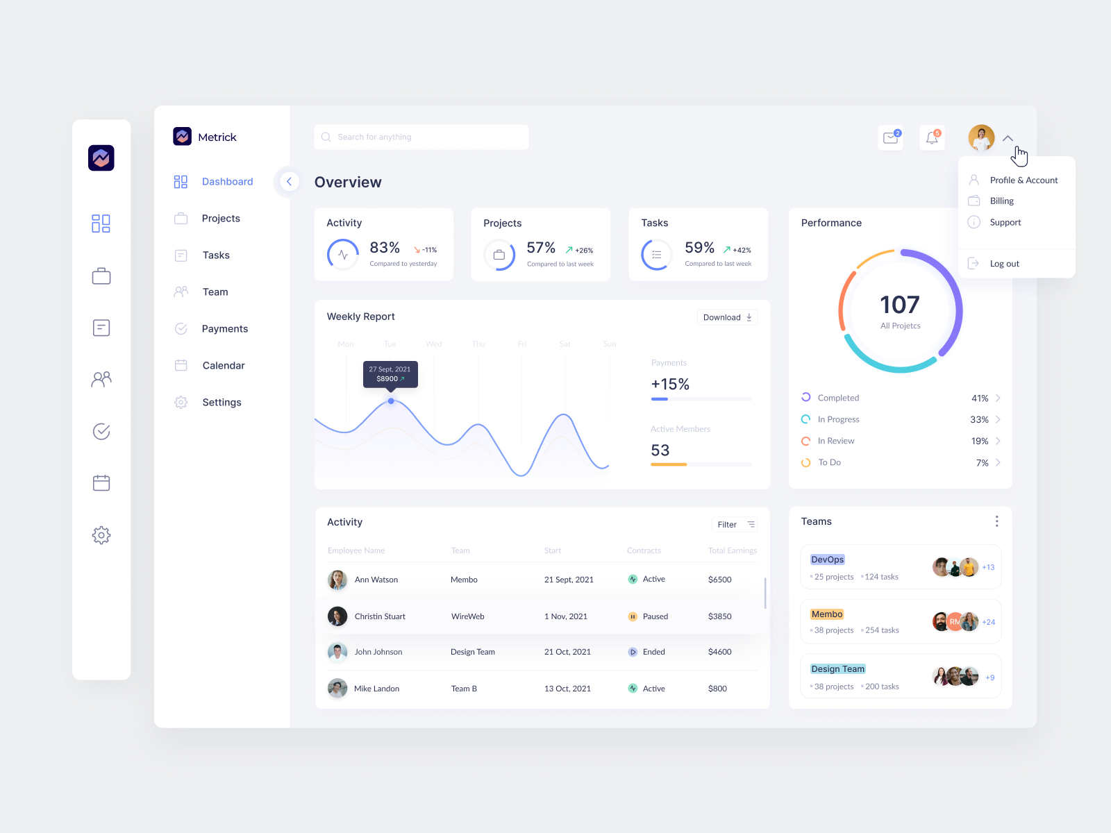 Employee Monitoring Dashboard by Susanna on Dribbble