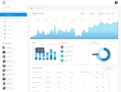 HR Management Dashboard by Anish K on Dribbble