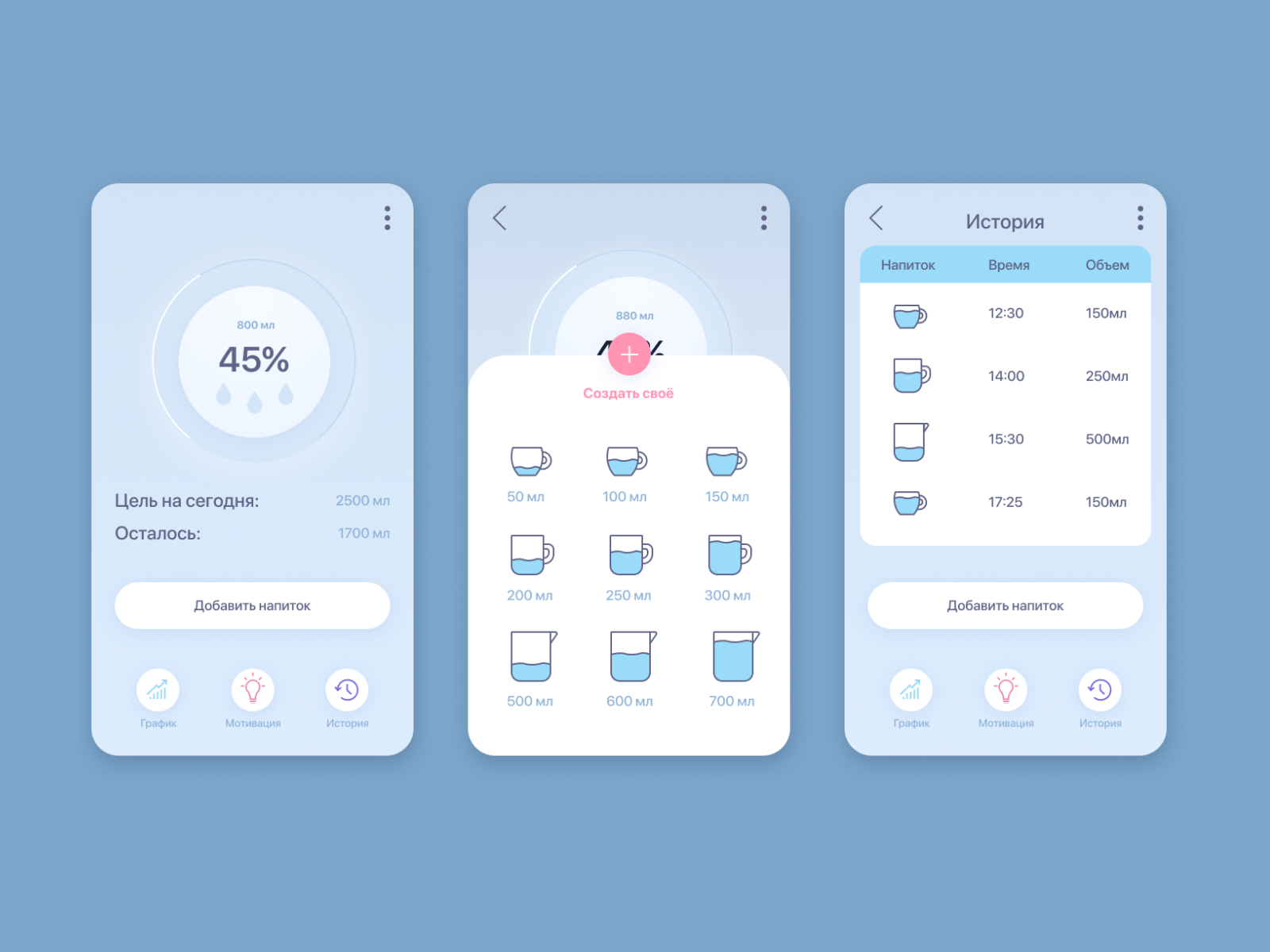 Water tracking redesign by Anna on Dribbble