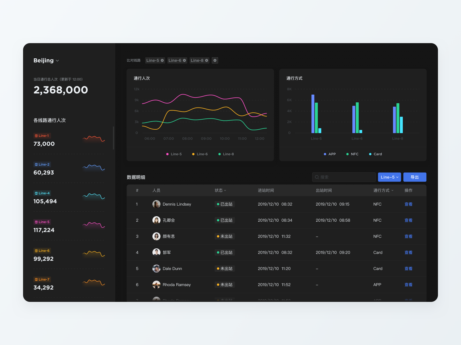 Subway Traffic Statistics - Deep by 三石 on Dribbble