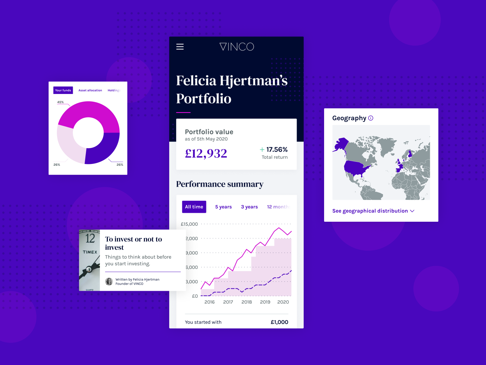 VINCO UI Components by Liz Hamburger for Inktrap on Dribbble