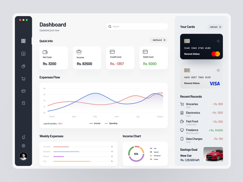 SaaS Budget Tracker Dashboard by Naveed Abbas on Dribbble