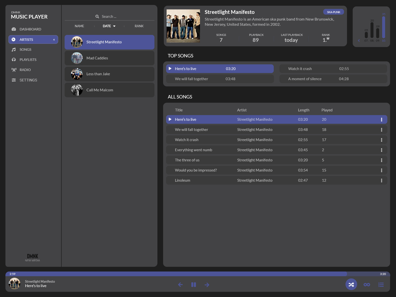 Music Player Web App UI by Dominik Speh on Dribbble