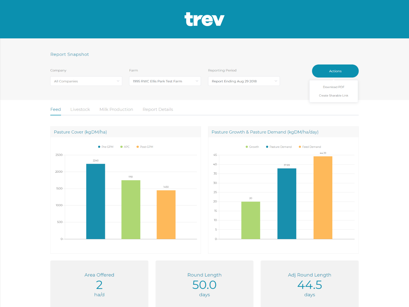 Trev Farming Analytics Platform by RIVER | Your digital growth partner ...