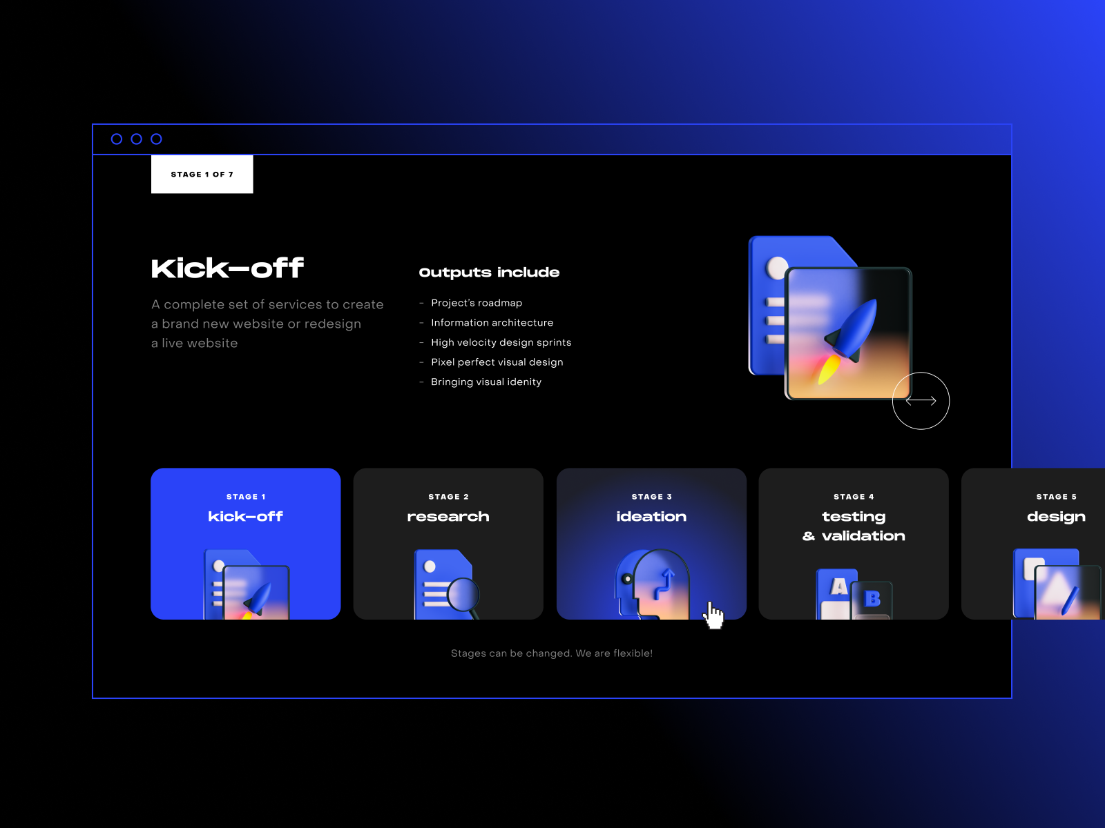 Flexy Design Process + 3D icons by Flexy Global on Dribbble