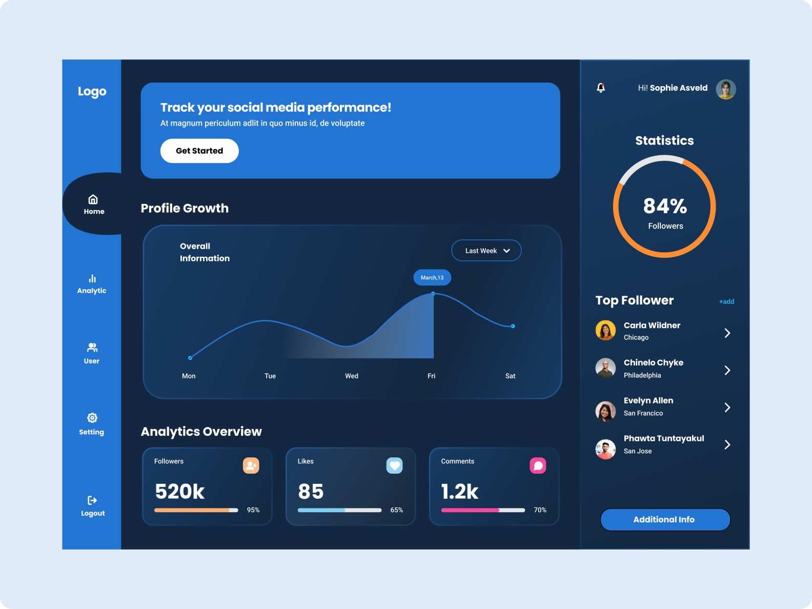 Social Media Tracker Dashboard UI Concept by Bhagyashri Malviya on Dribbble
