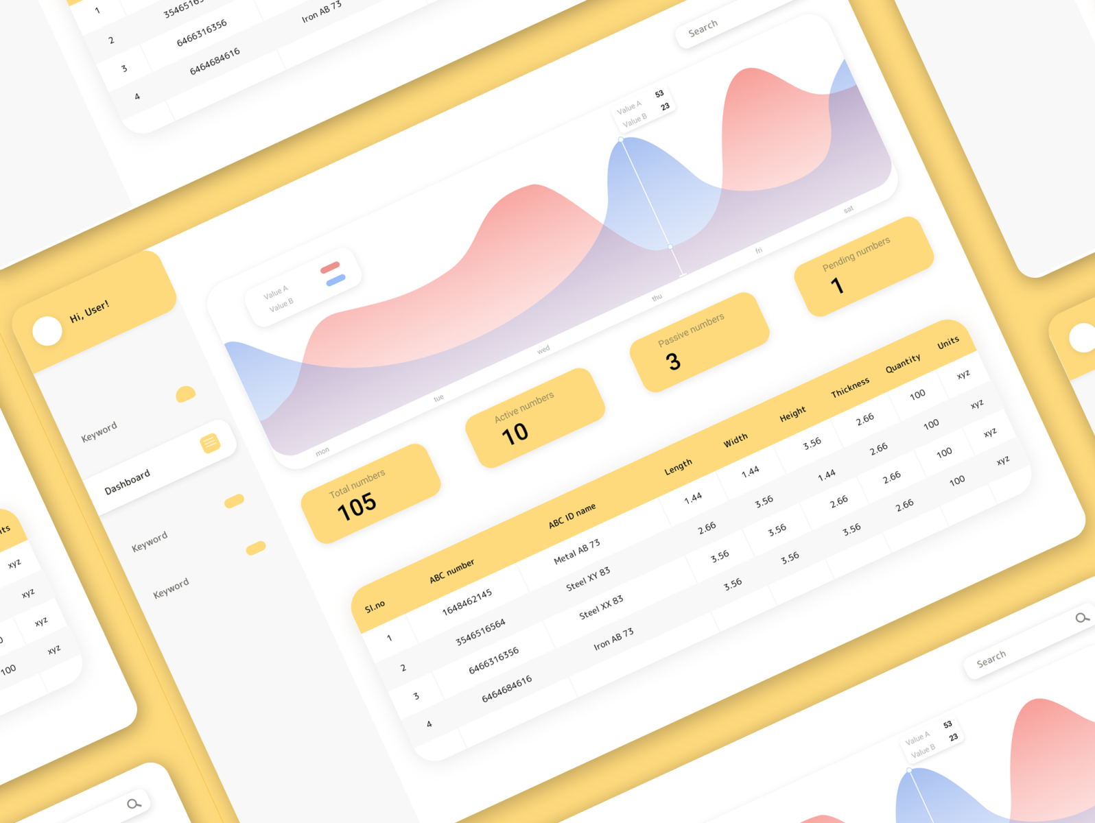 Dashboard design- Yellow by Irshad Girach on Dribbble