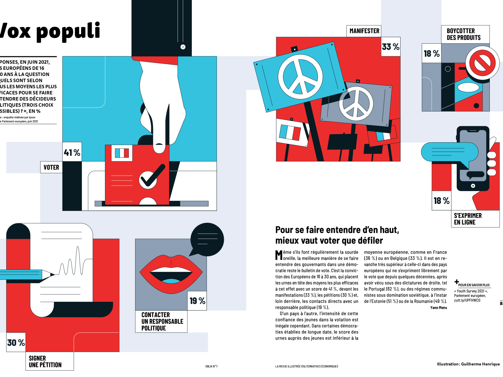 Vox populi by Guilherme Henrique on Dribbble