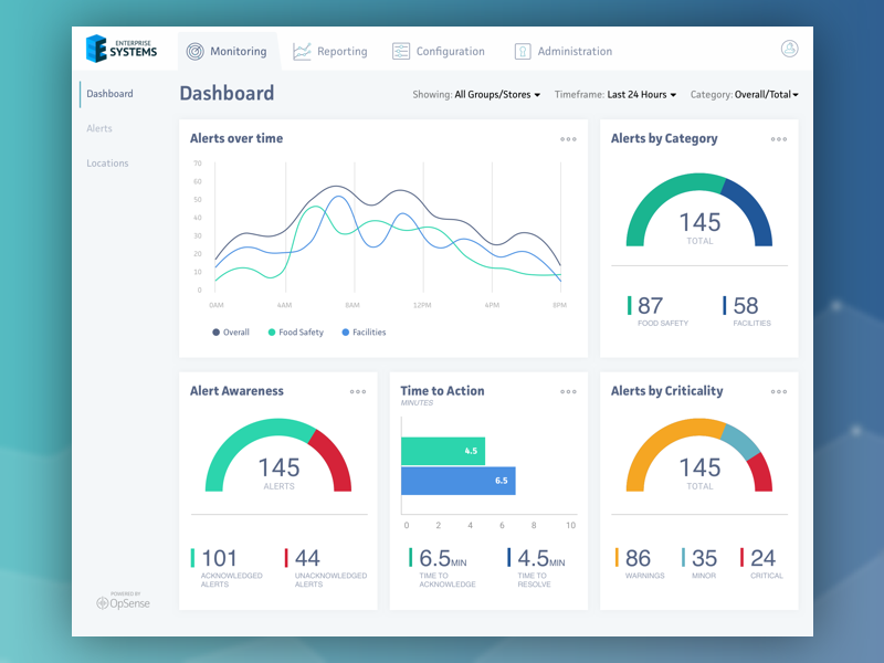 Opsense Product Dashboard Exploration by Radu Negrean on Dribbble