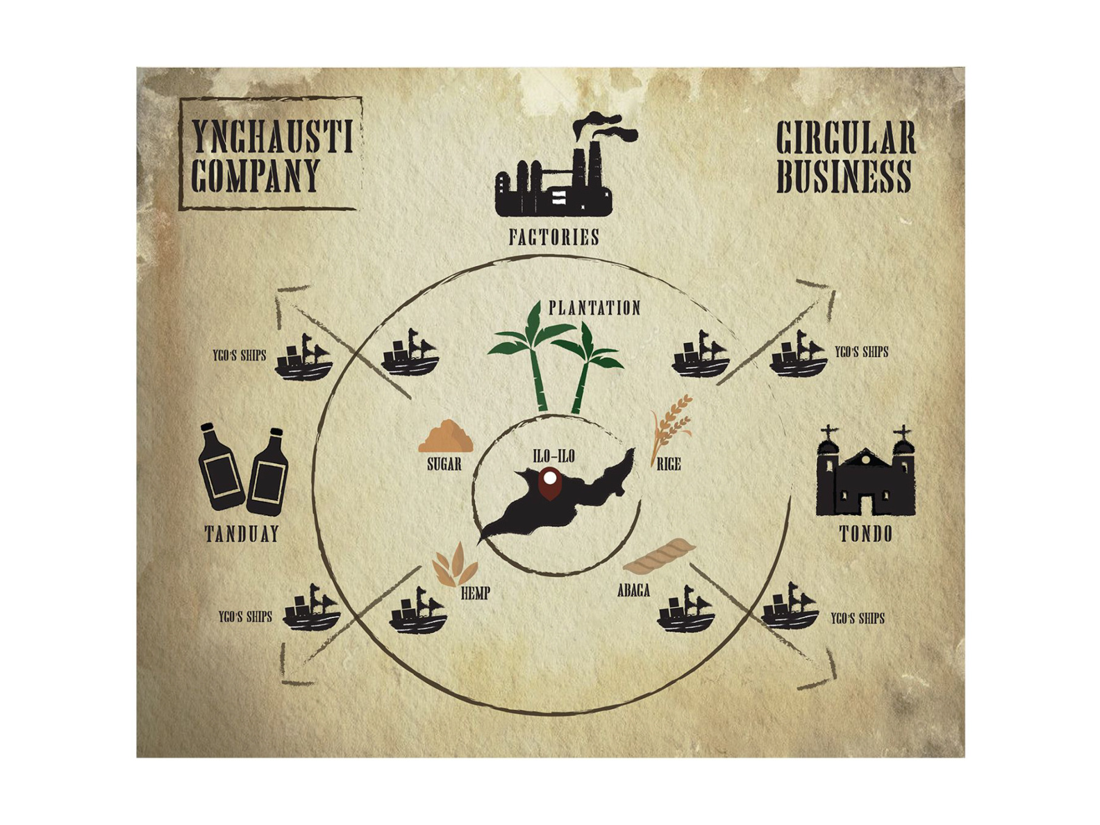 Infographic for Ynchausti and Company by Christina T. Castaneda on Dribbble