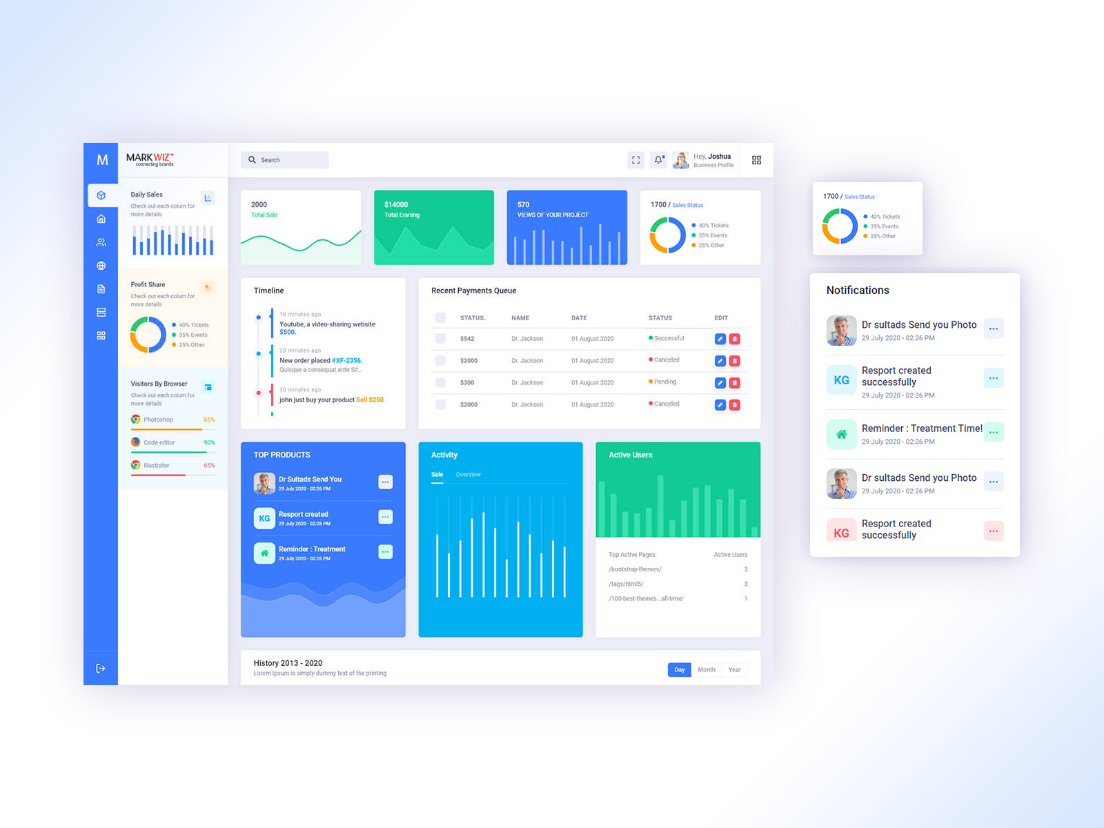 Anoop Raman | Dribbble