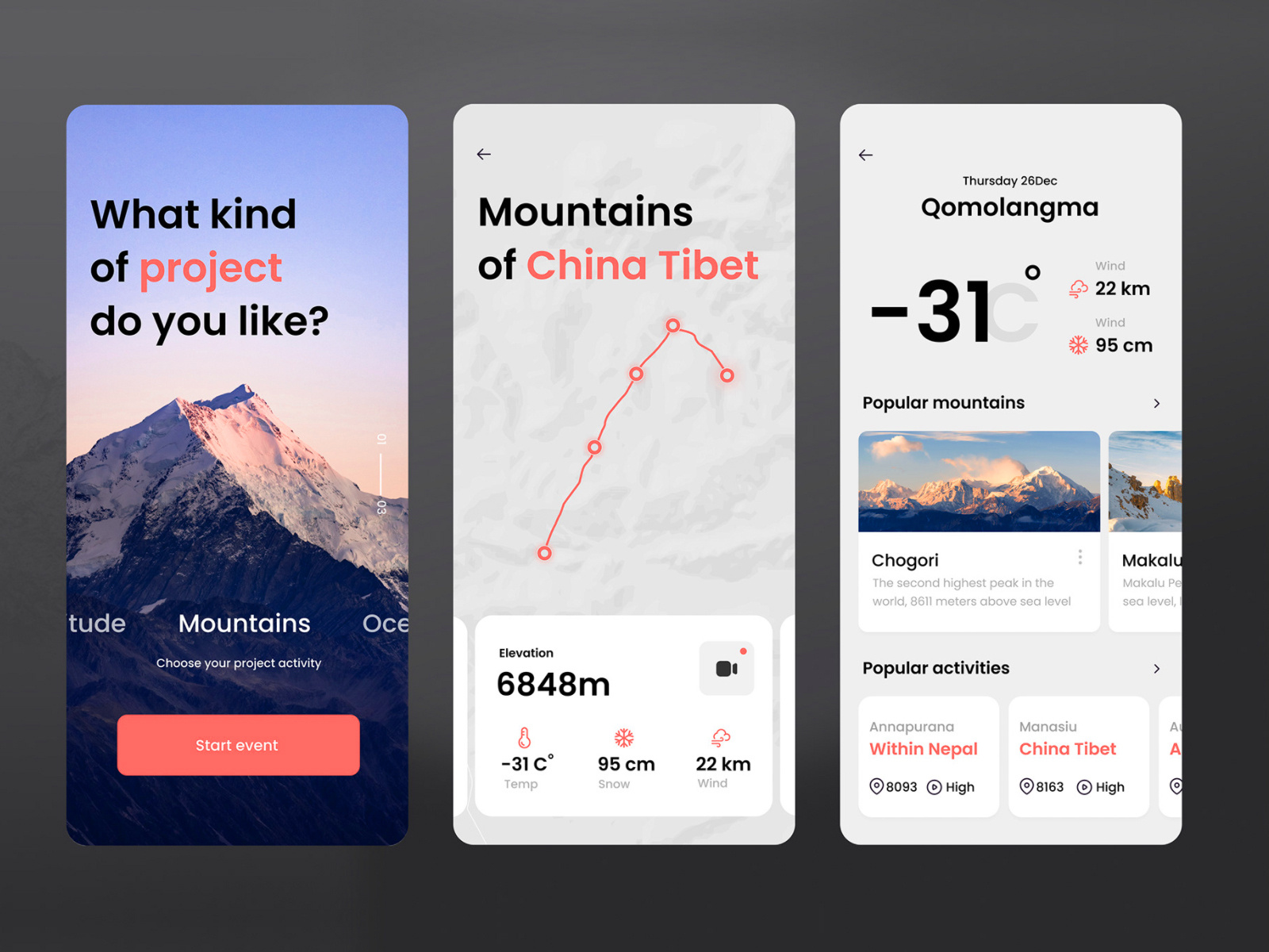 Mobile App Design Concept by Mukul Gopaliya on Dribbble