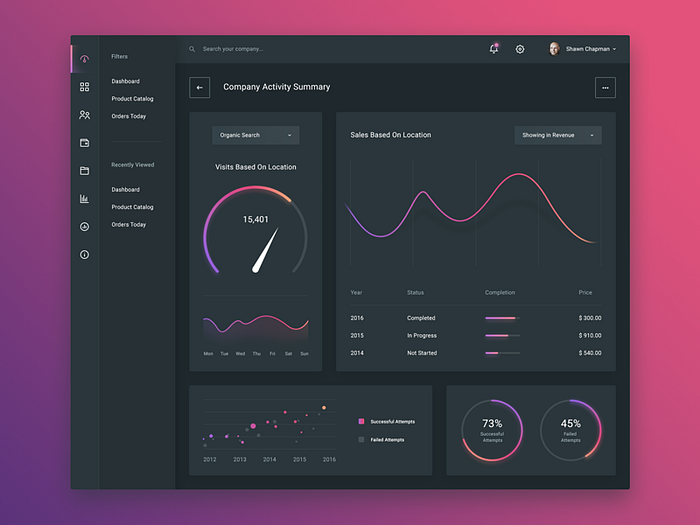 Dashboard Web App by Alex Arutuynov 🤘 for Nixtio on Dribbble