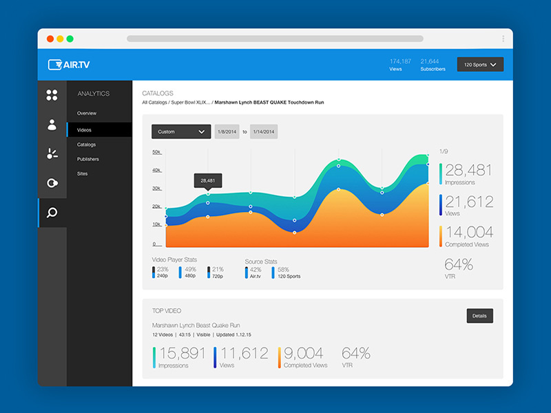 Air.Tv Dashbaord by Pedro M Rodriguez on Dribbble