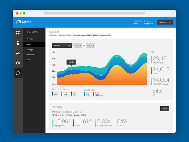 Air.Tv Dashbaord by Pedro M Rodriguez on Dribbble