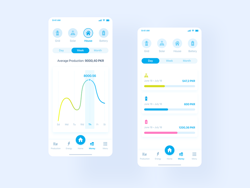 Solar Panel Monitoring App by Atem Design Lab on Dribbble