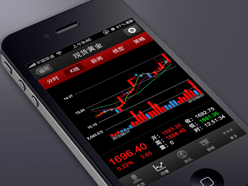 a gold trading app by nicedesign on Dribbble