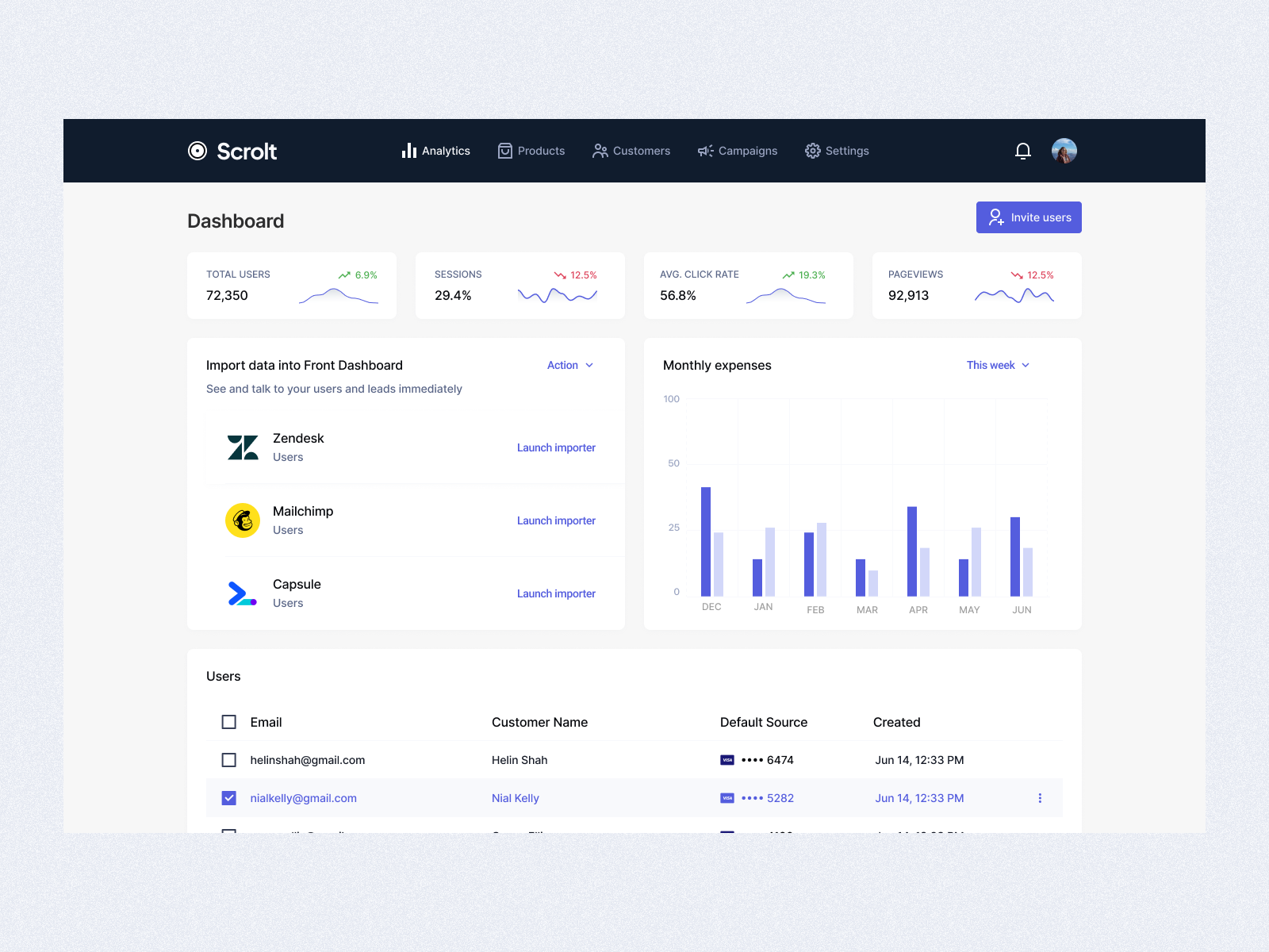 Scrolt: Dashboard by Yiğit on Dribbble