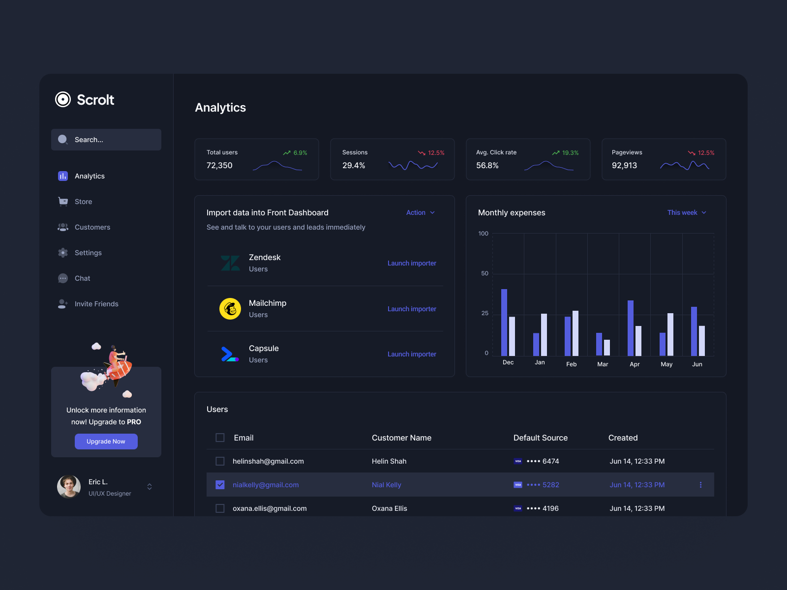 Scrolt: Dashboard Analytics Page (Dark Version) by Yiğit on Dribbble