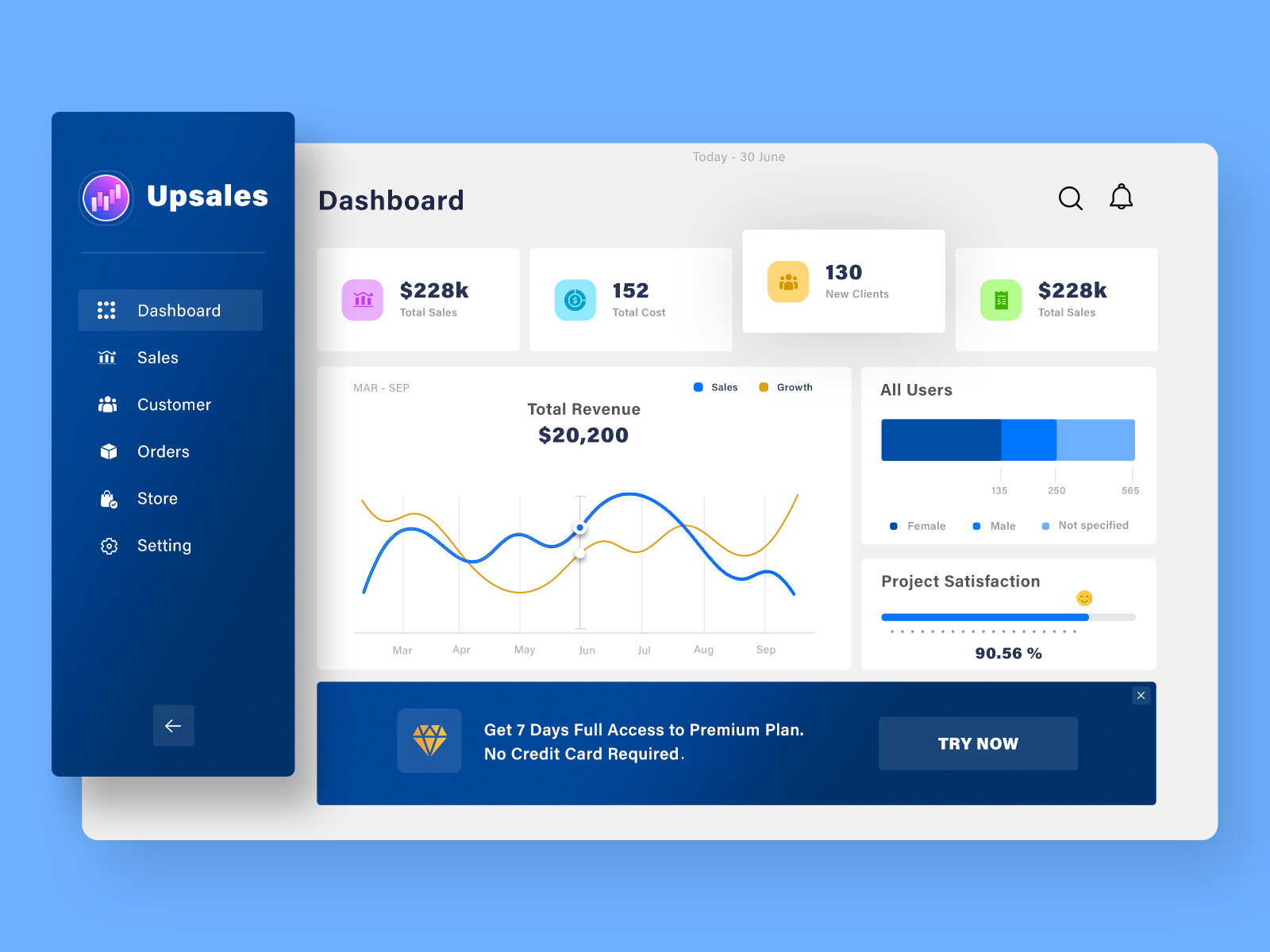 Sales Dashboard Design by Guru TechnoLabs on Dribbble
