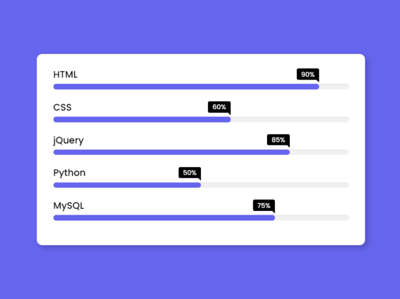 Animated Skills Bar UI Design using only HTML & CSS by CodingNepal on ...