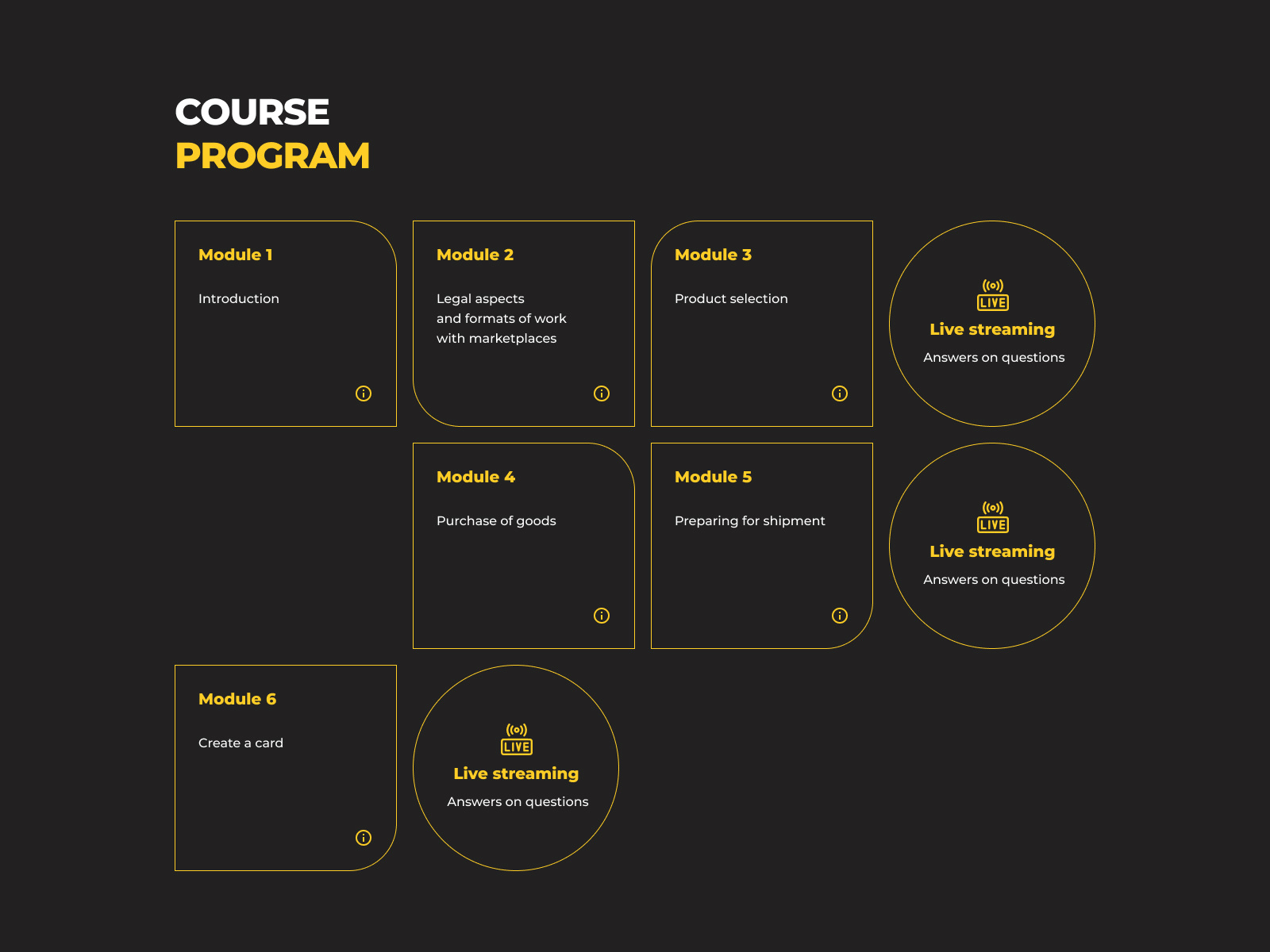 Course program by Shahnaz on Dribbble