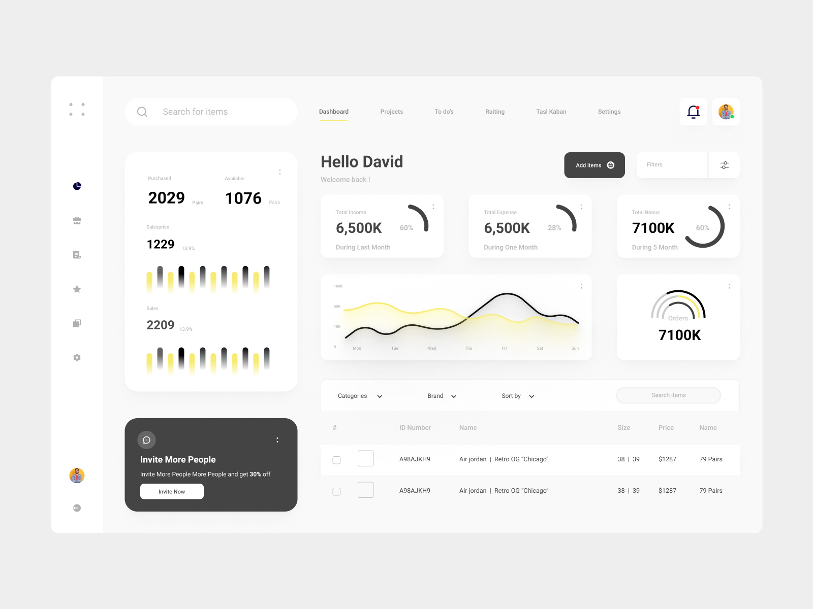 Inventory Management System Dashboard by Shayan Umar on Dribbble