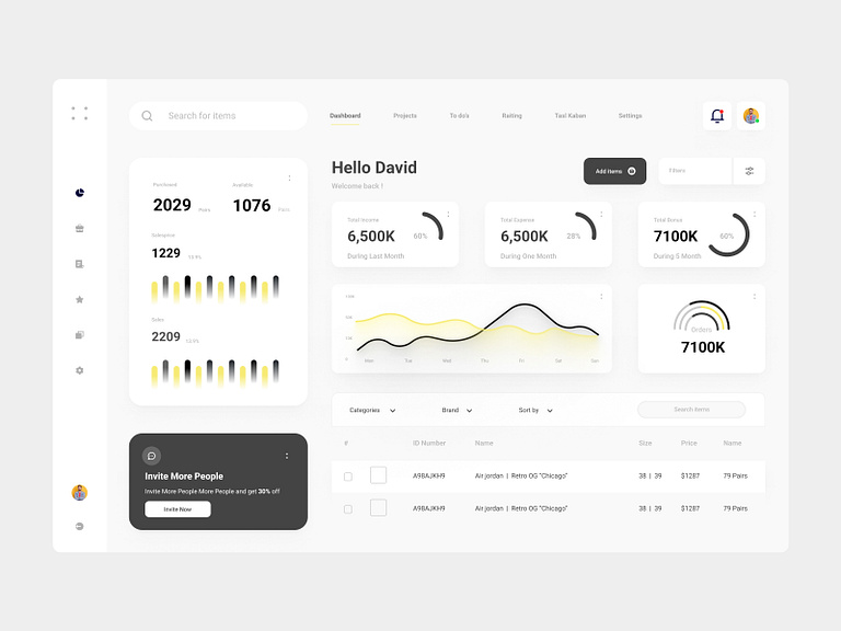Inventory Management System Dashboard by Shayan Umar on Dribbble