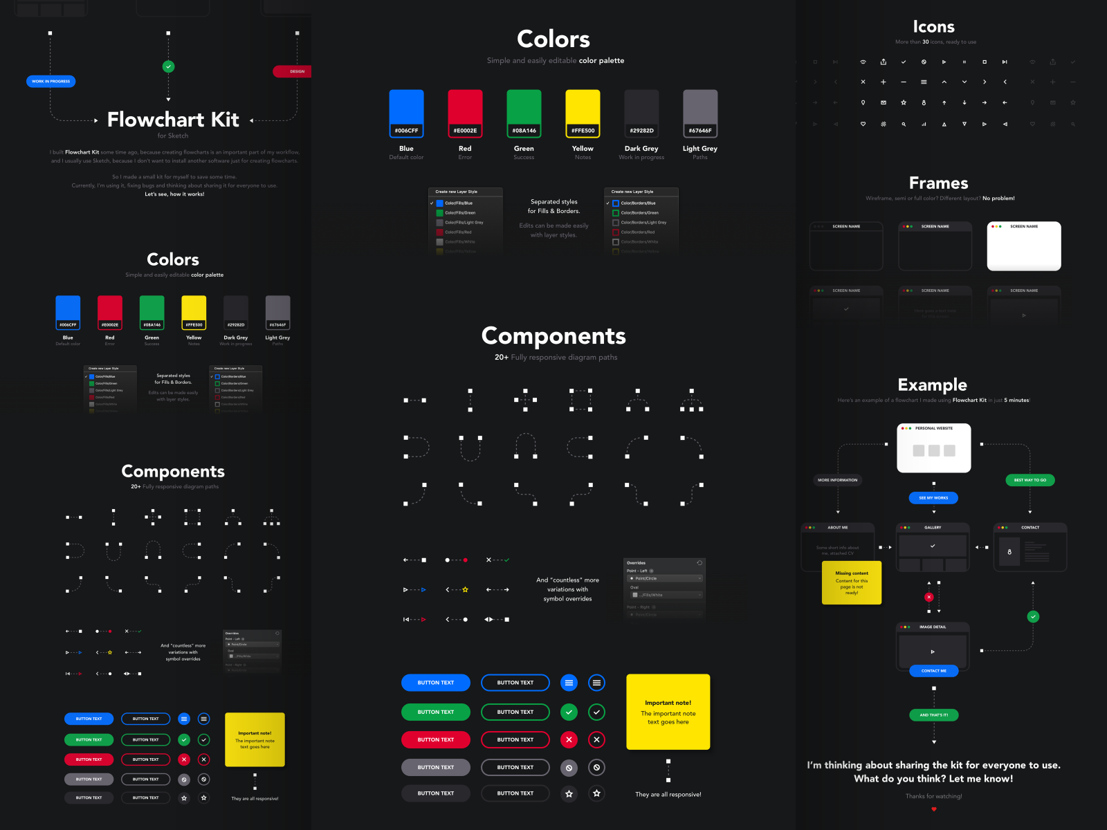 Flowchart kit for Sketch III by Karel Kulisek on Dribbble