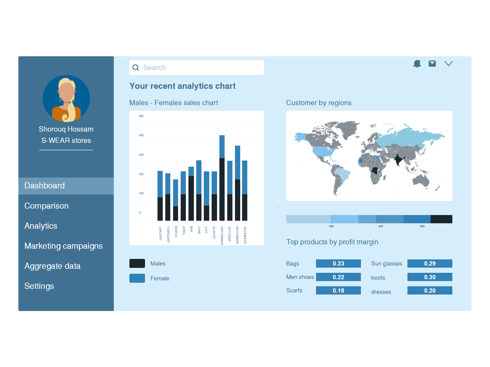 Analytics chart by Shorouq Hossam on Dribbble
