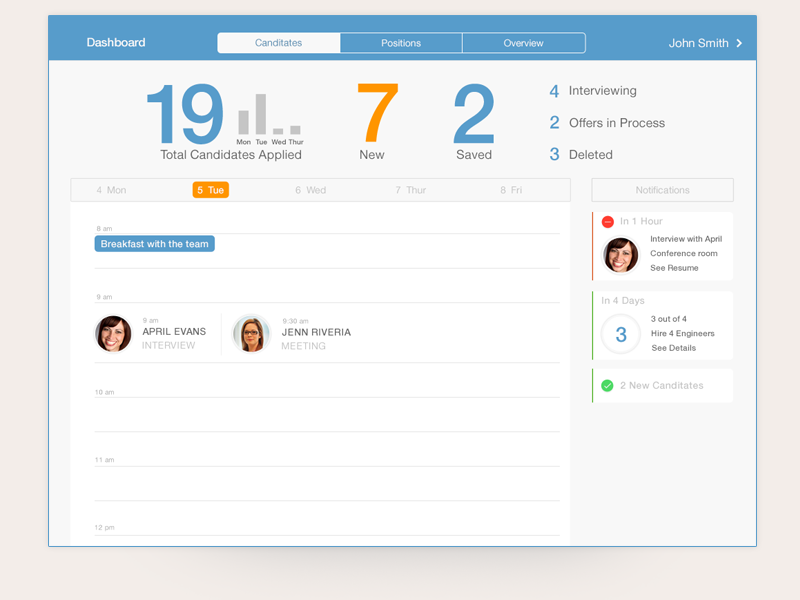 Dashboard View by Dmitriy on Dribbble