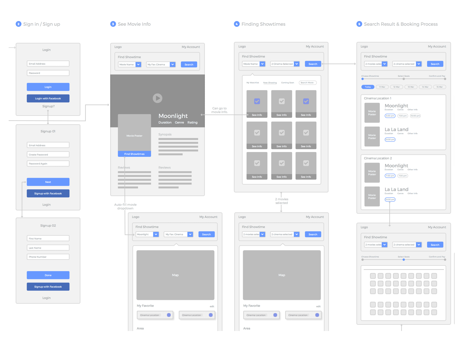 A siteflow for movie booking site by Am Saiyavath on Dribbble