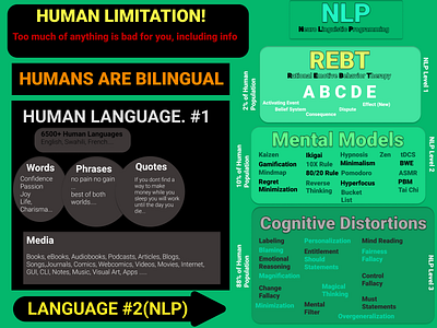 NLP Infographic by Manyong'oments on Dribbble