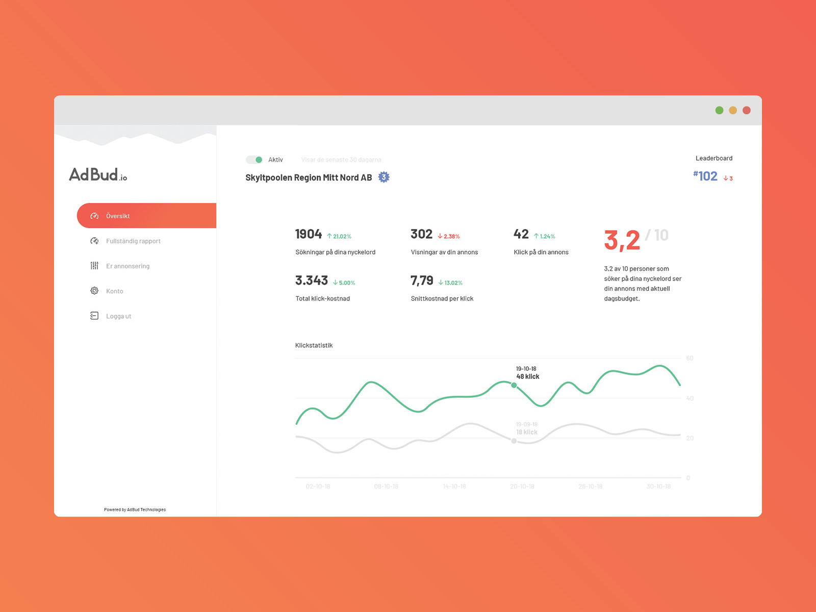 Dashboard - AdBud by Edvin Uddfalk on Dribbble