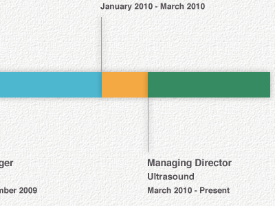 Browse thousands of Timeline Section images for design inspiration ...