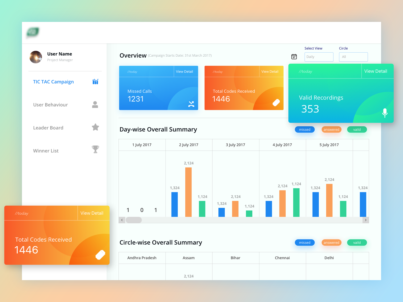 Dashboard New by Ankit Bhatnagar on Dribbble