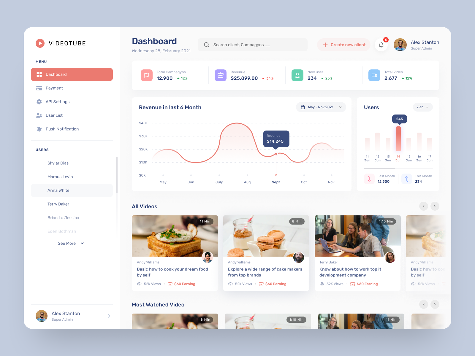 VideoTube Dashboard Design by Naitik Golakiya on Dribbble