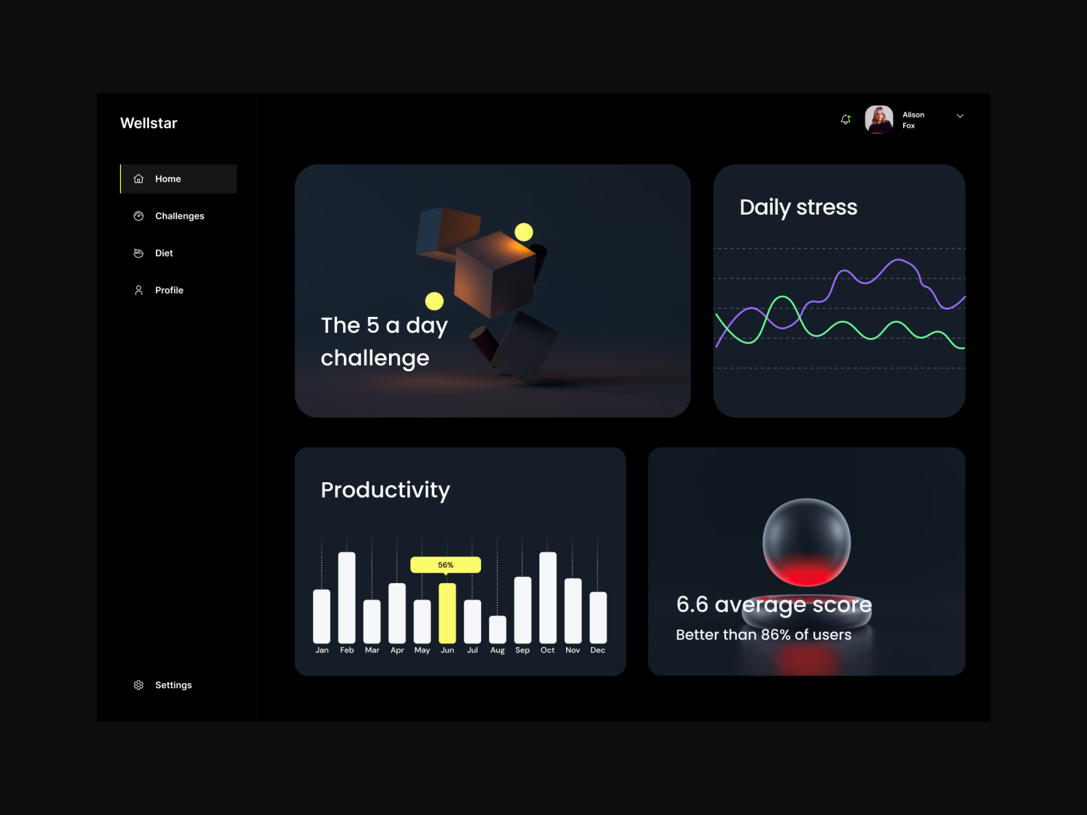 DailyUI #021 - Health Monitoring Dashboard by 🎨 UX/UI Designer | 💡 ...